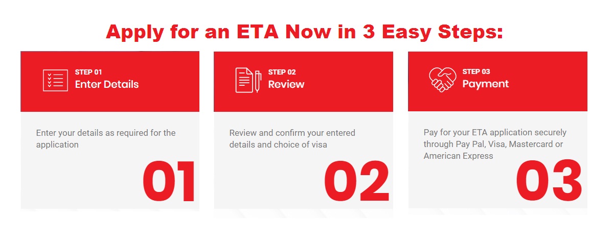 eVisitor Visa Australia – Questions and Answers